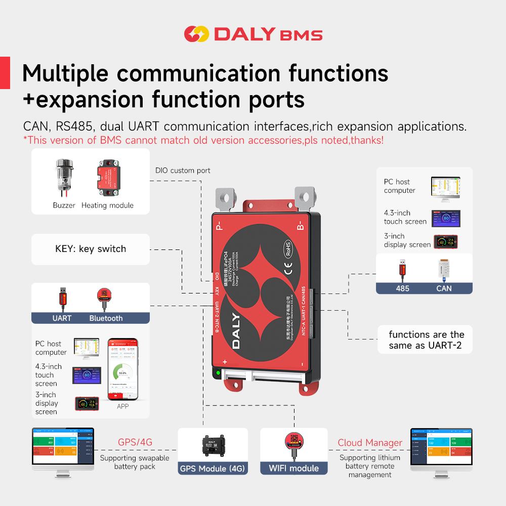 Daly Smart BMS Accessories Bluetooth WIFI Module 4.3 inch LCD Screen ...