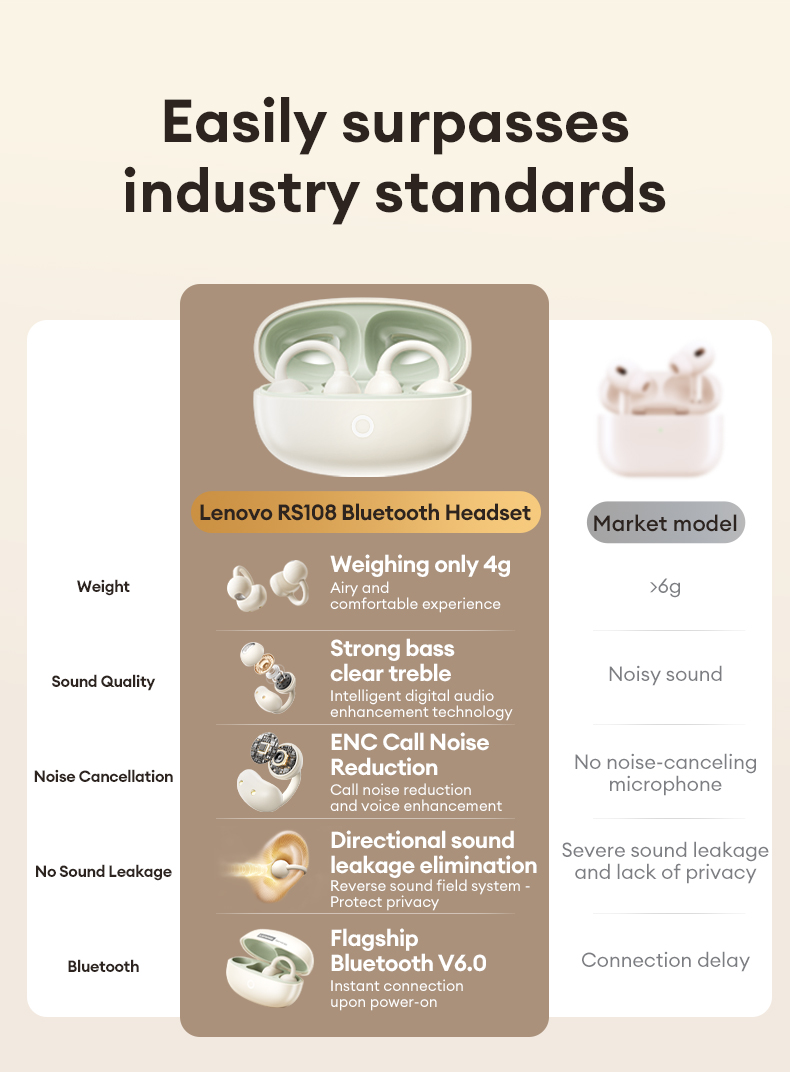 Lenovo RS108 Wireless Bluetooth Earphones Panoramic HIFI Sound Effects ...