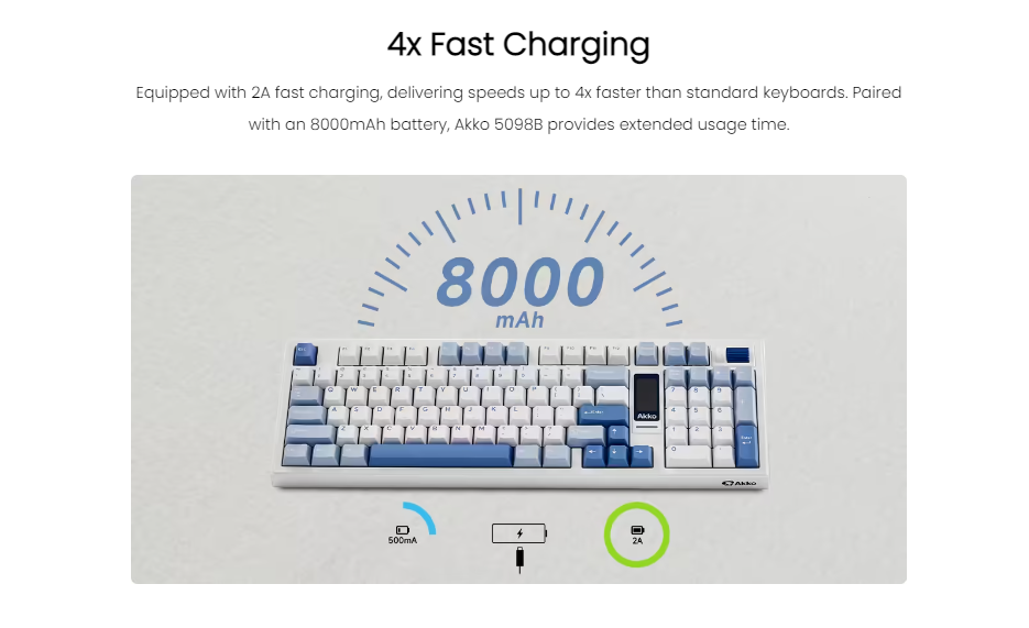 Akko Glacier 5098B Wireless Mechanical Keyboard, First with LCD Screen ...