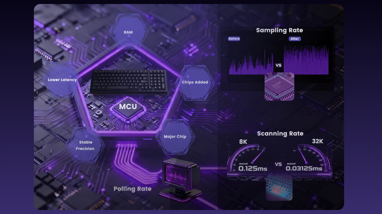 MonsGeek M2 V5 HE Fully Assembled Wireless aluminum magnetic Keyboard ...