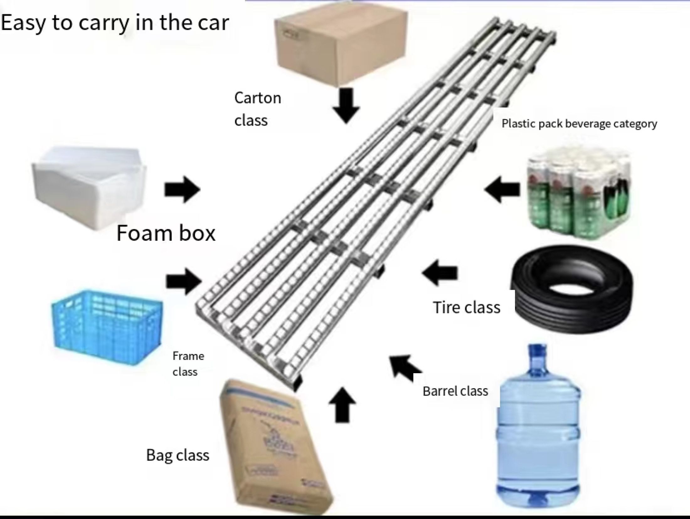 200×50cm No power unloading pulley slide rail can be spliced loading ...