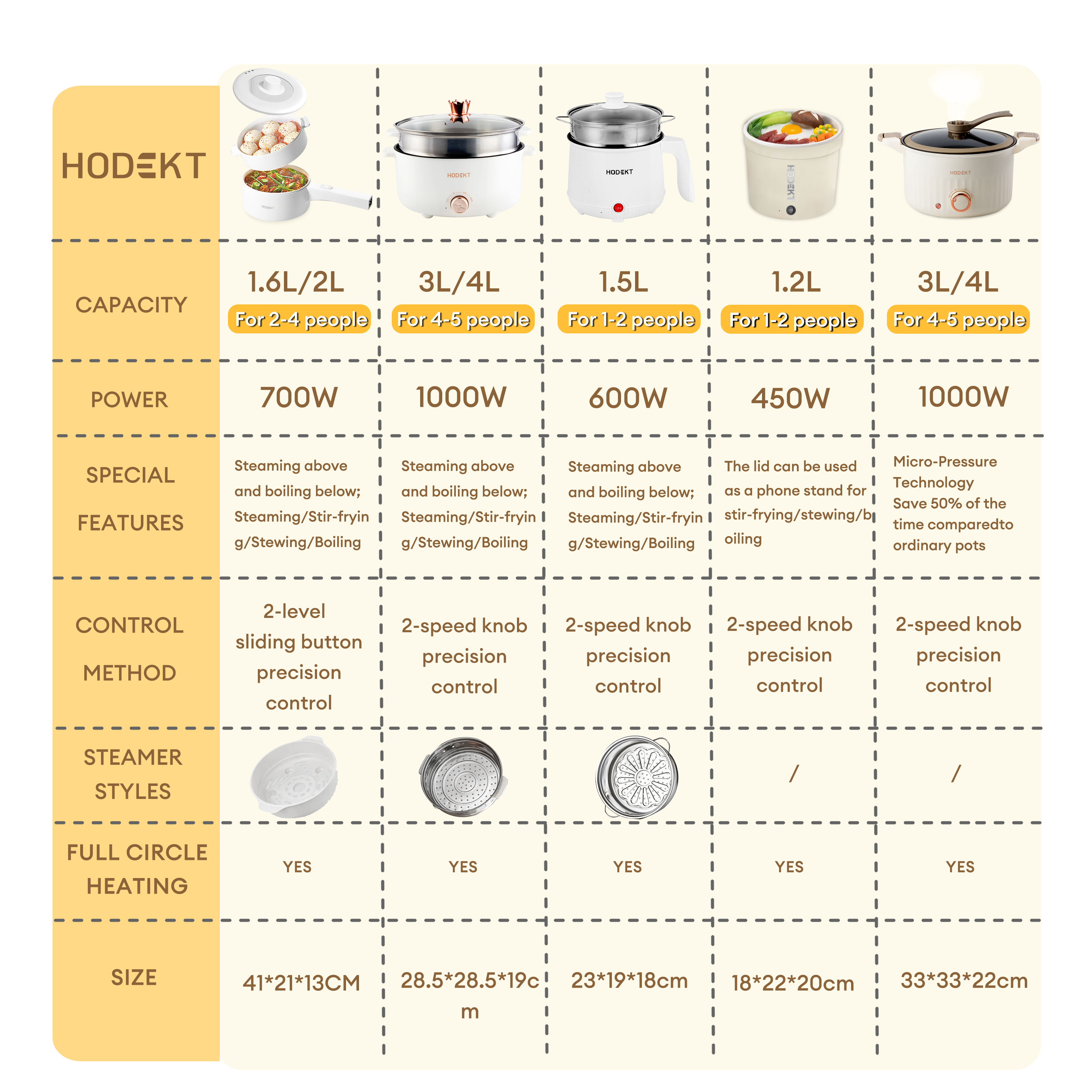 HODEKT 1.6L/2L Mult Electric Cooker With Steamer Double Layer Cooking ...