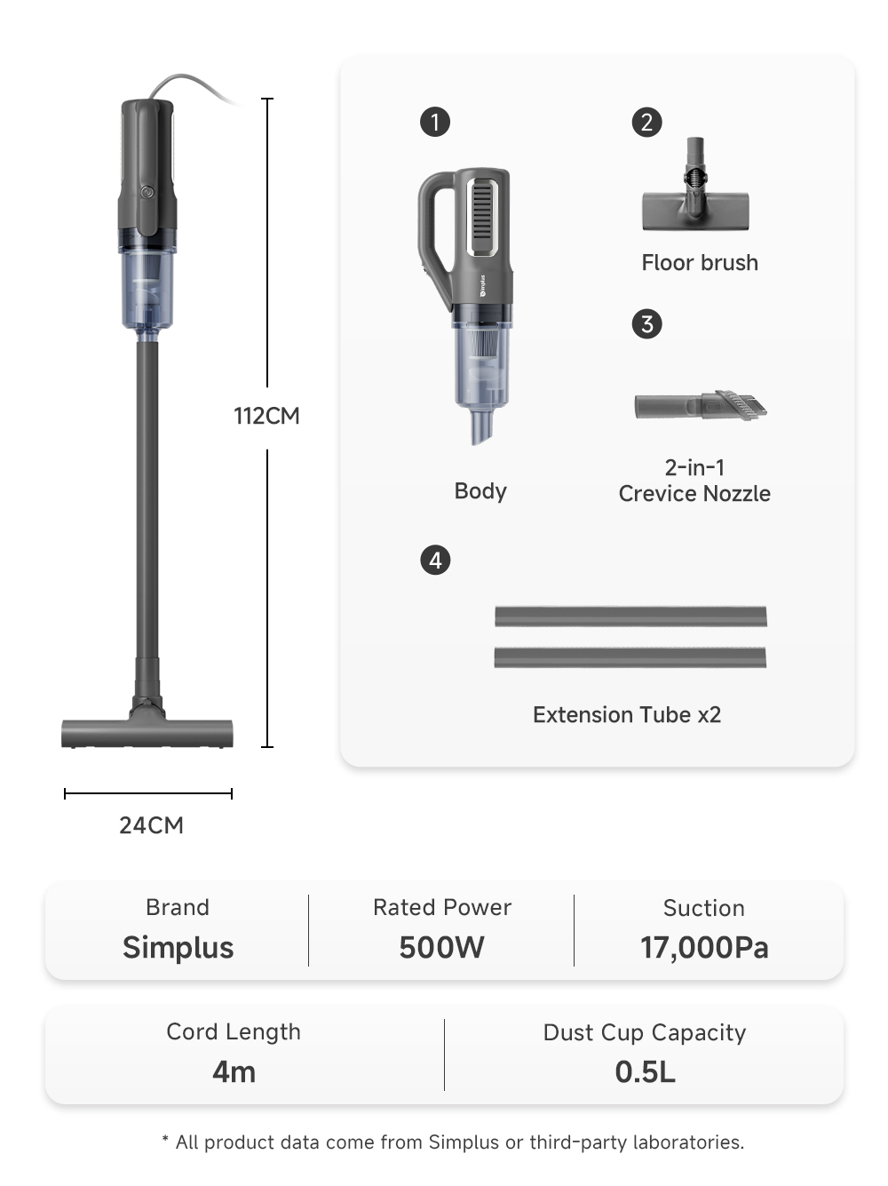 Simplus Vacuum Cleaner 17000Pa Strong Suction 3 in 1 Multi-Use Portable ...
