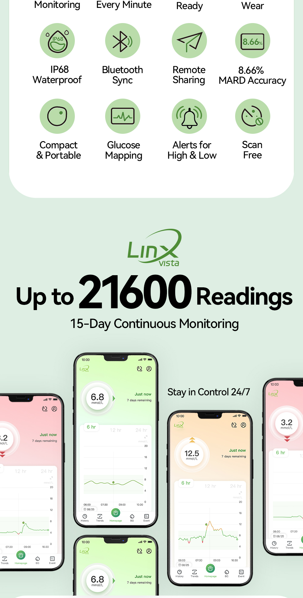 【NEW】LinX vista CGM Full Set Dynamic Continuous Glucose Monitoring ...
