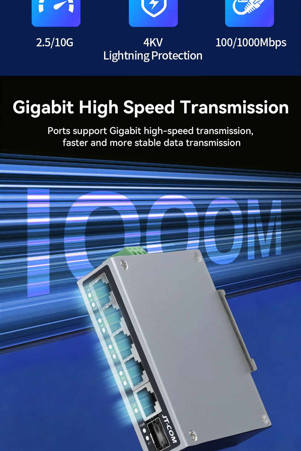 JT-COM Industrial Gigabit PoE Switch 1 Fiber + 5 Ethernet Ports (4 PoE ...