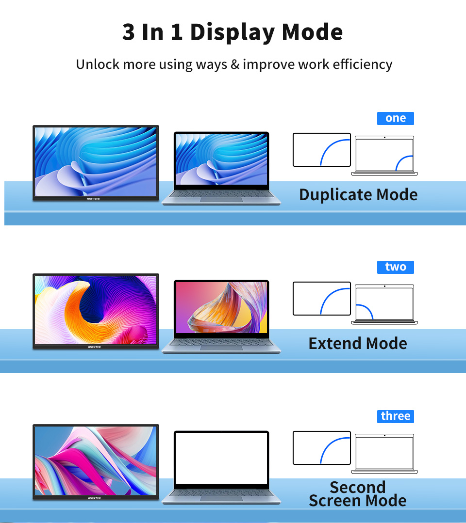 HGFRTEE Ultra Slim Portable Monitor 18.5 Inch 120Hz Gaming Display for ...