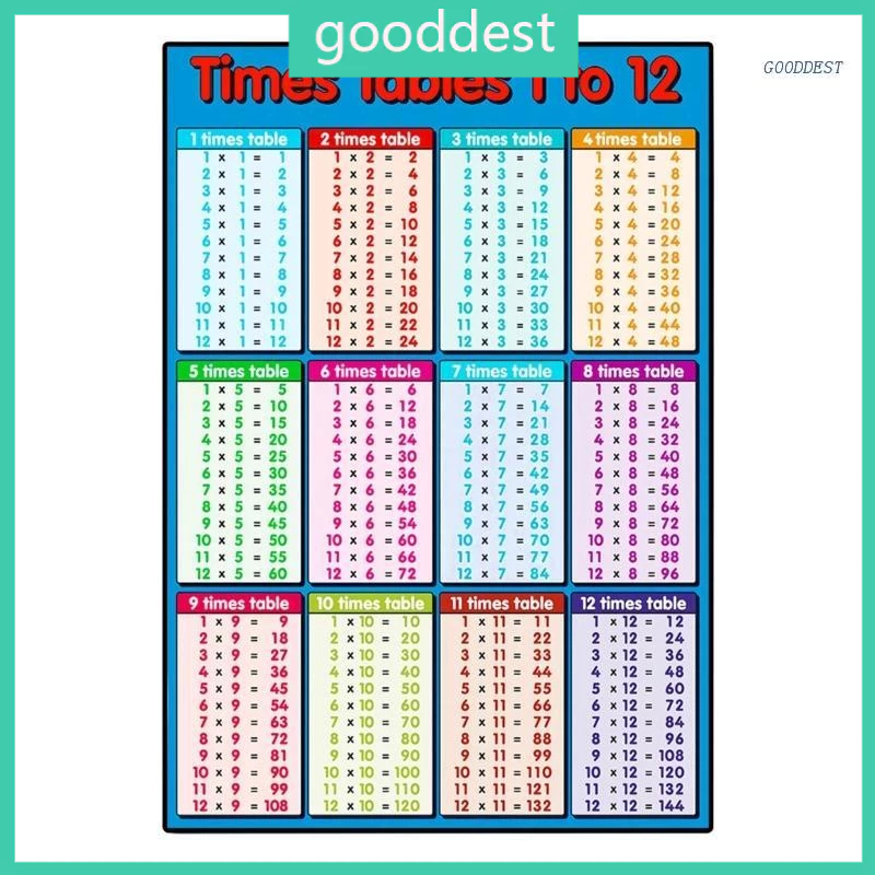 GOO Educational Tables Mathematics Sums Numeracy Multiplication Chart ...