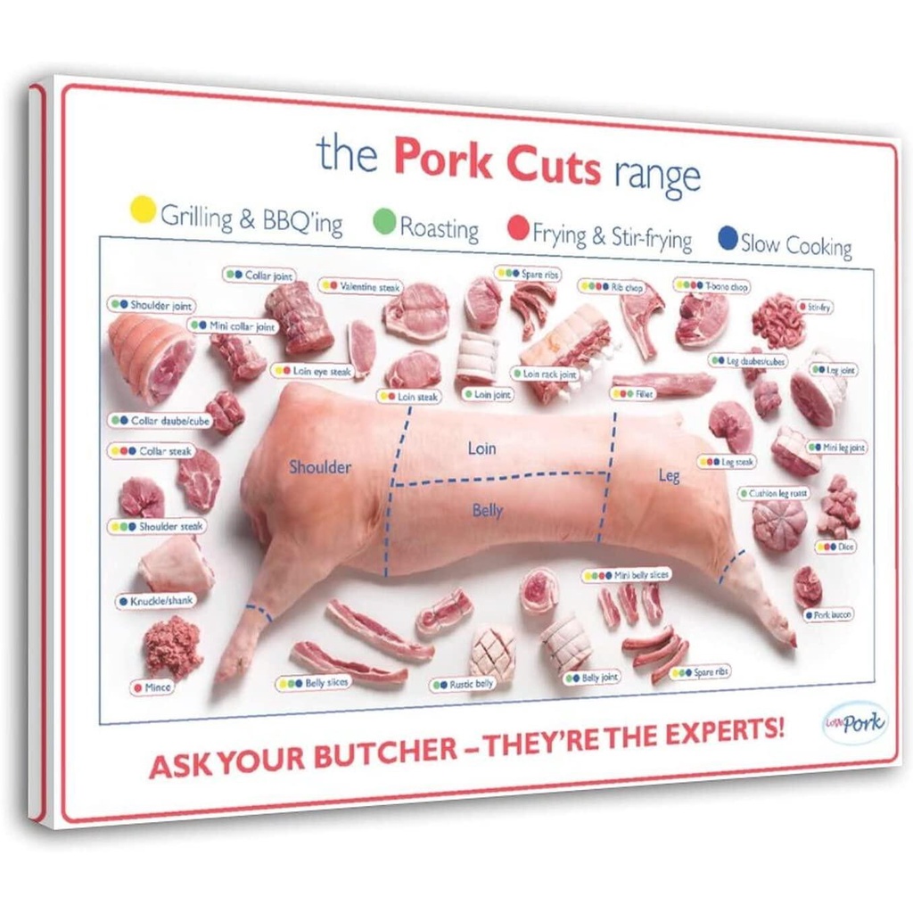 The Different Cuts of Pork Poster Pork Cuts Poster The Butcher Posters ...