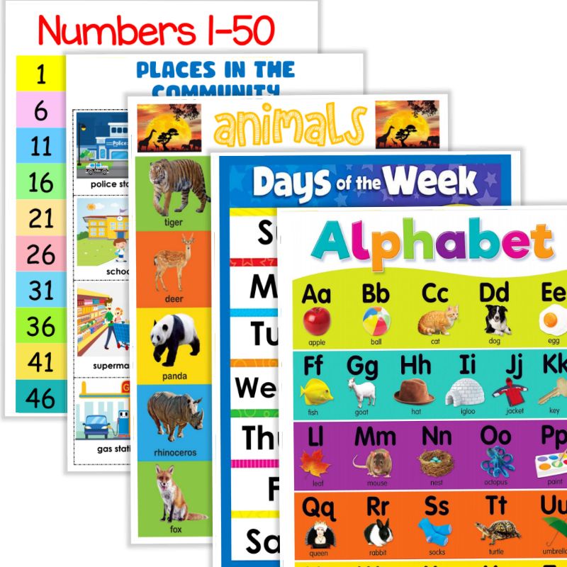 Alphabet, Numbers Educational Laminated Chart Batch 2 A4 size | Shopee ...
