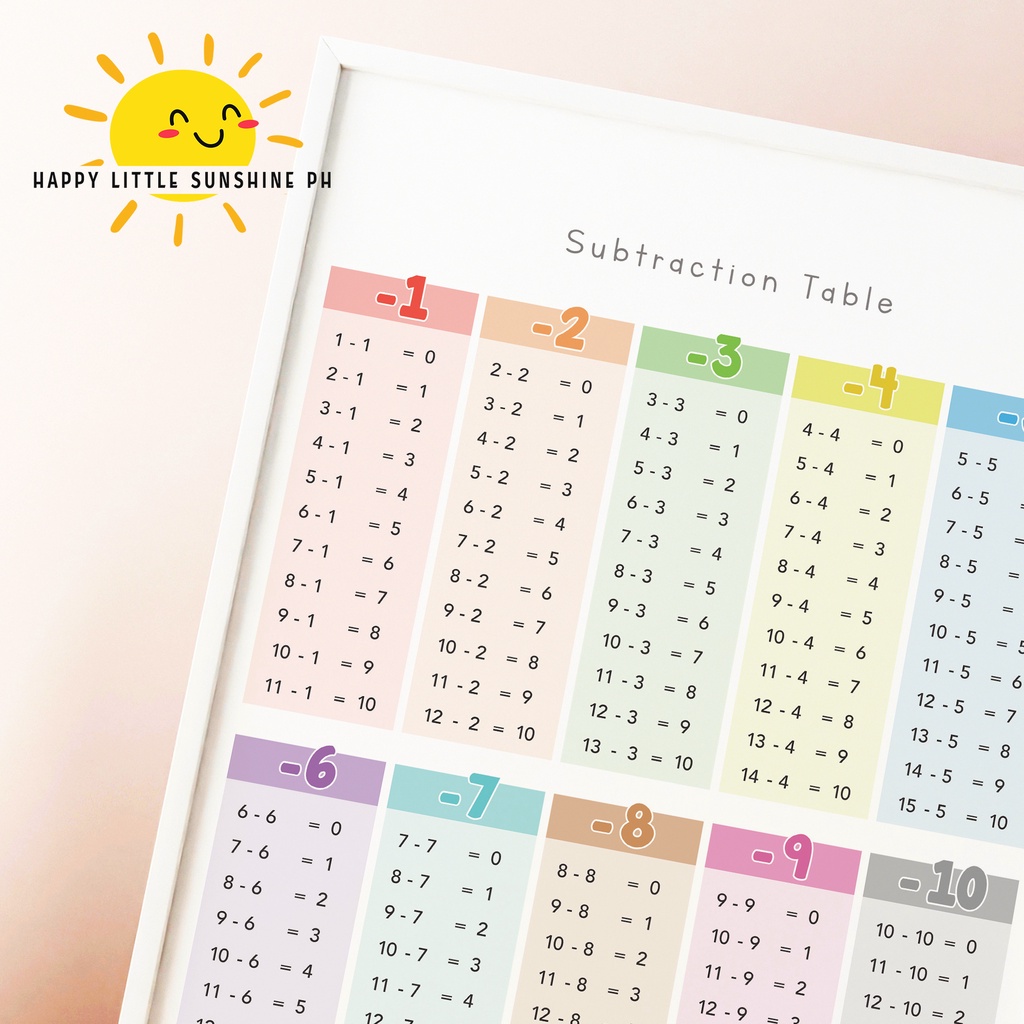 Multiplication, Division, Addition, Subtraction Table | Wall Chart ...