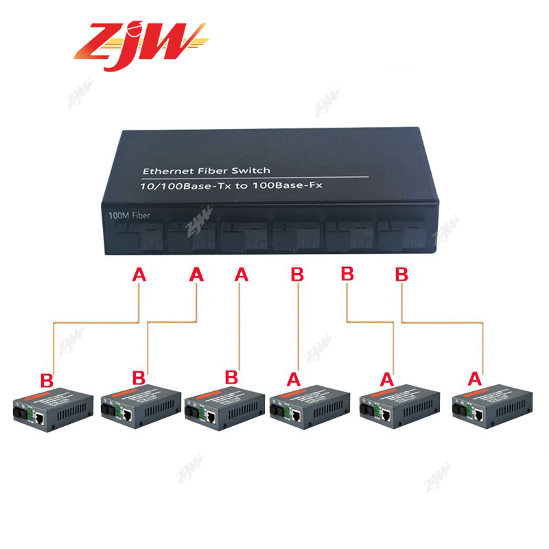 High Quality 6 SC Port 2 RJ45 10 / 100M Fiber Switch Ethernet Switch ...