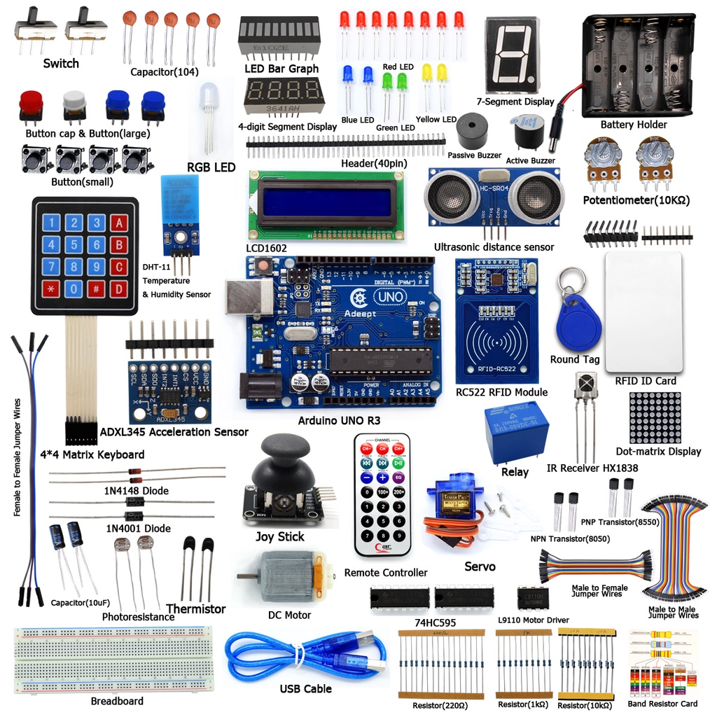 Adeept RFID Starter Kit for Arduino UNO R3 from Knowing to Utilizing ...