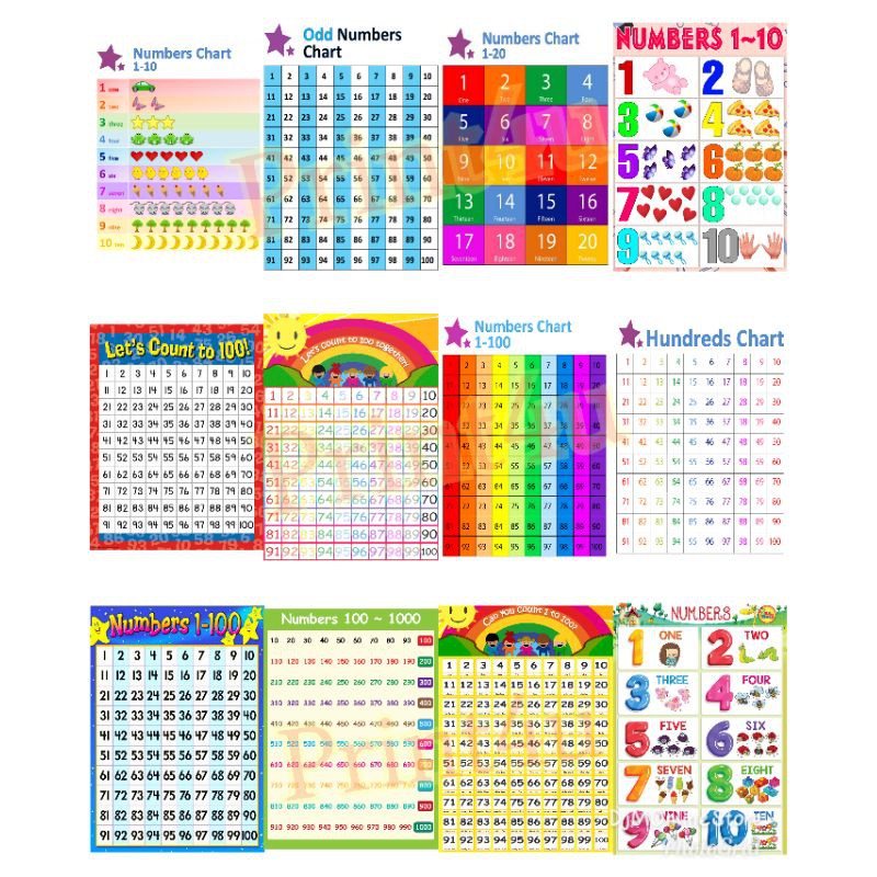 number kids educational learning chart poster laminated | wall chart ...
