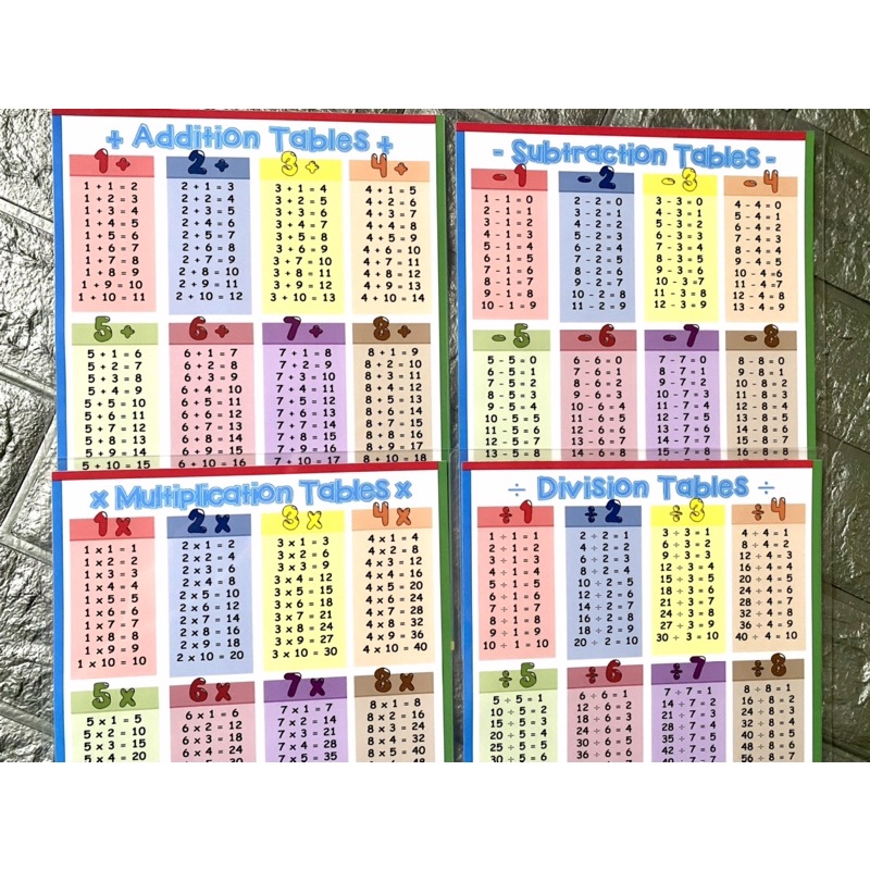 MATH CHARTS-Laminated (add, subtract, multipy, divide, fractions ...