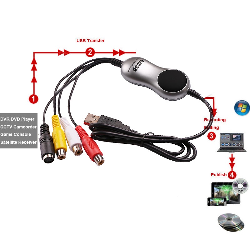 Ezcap170 USB 2.0 Audio Video Capture Card RCA CVBS AV Video Recorder ...