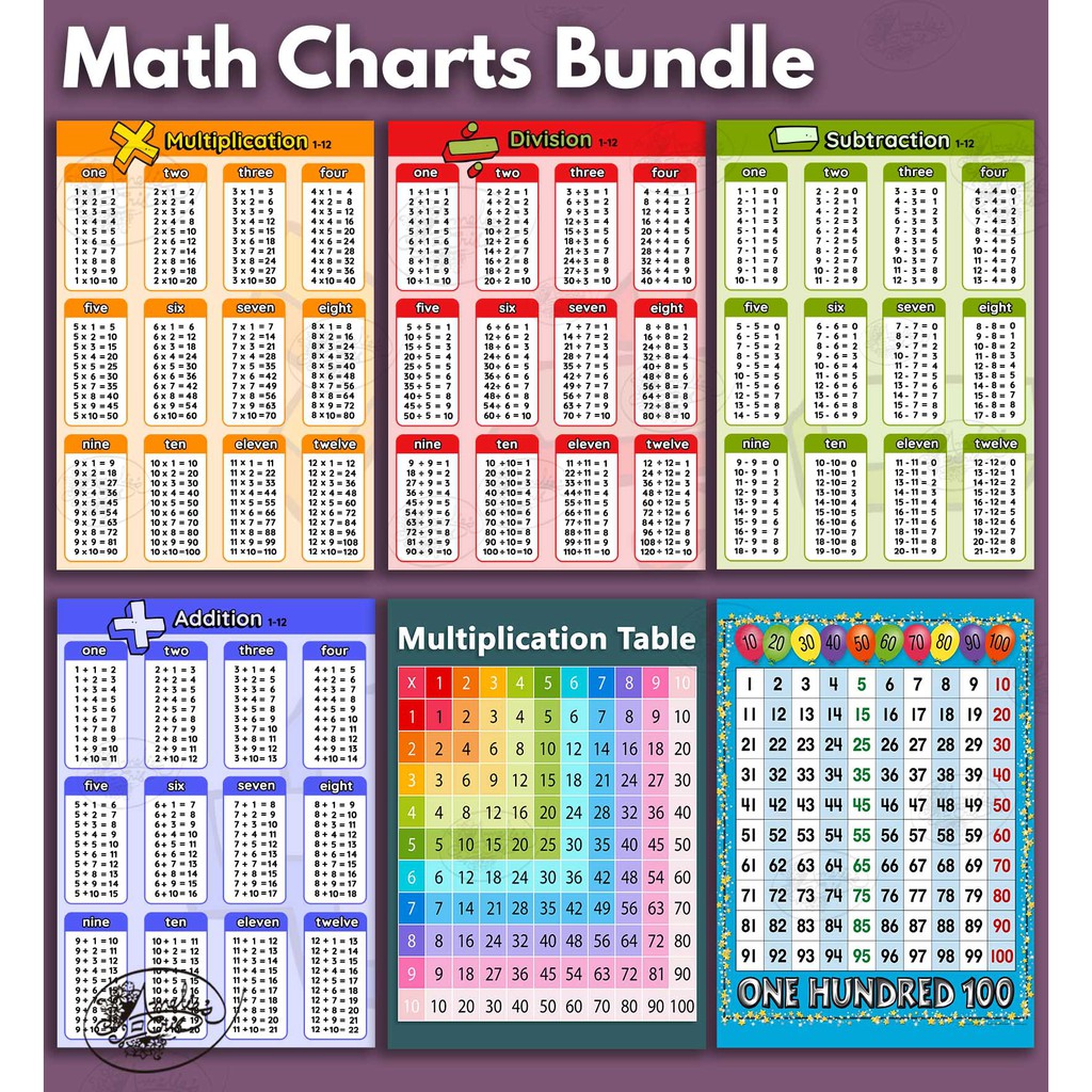 BUNDLE Laminated Educational Charts for Kids -A4 size Alphabet, Tracing ...