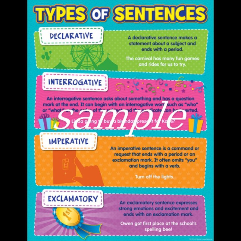 A4 LAMINATED EDUCATIONAL WALL CHARTS | Shopee Philippines A4 LAMINATED EDUCATIONAL WALL CHARTS | Shopee Philippines
