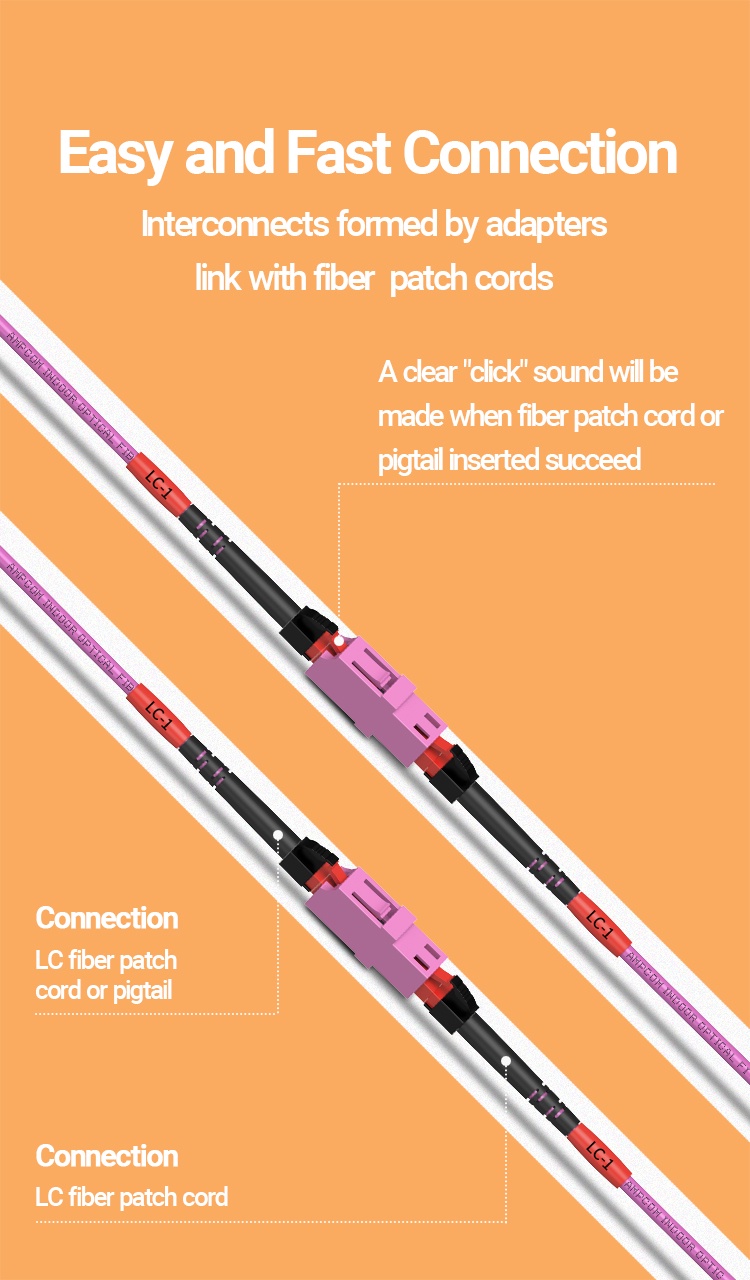 AMPCOM LC-LC SC-SC Fiber Optical Coupler Simplex OS1 OS2 OM1 OM2 OM3 ...