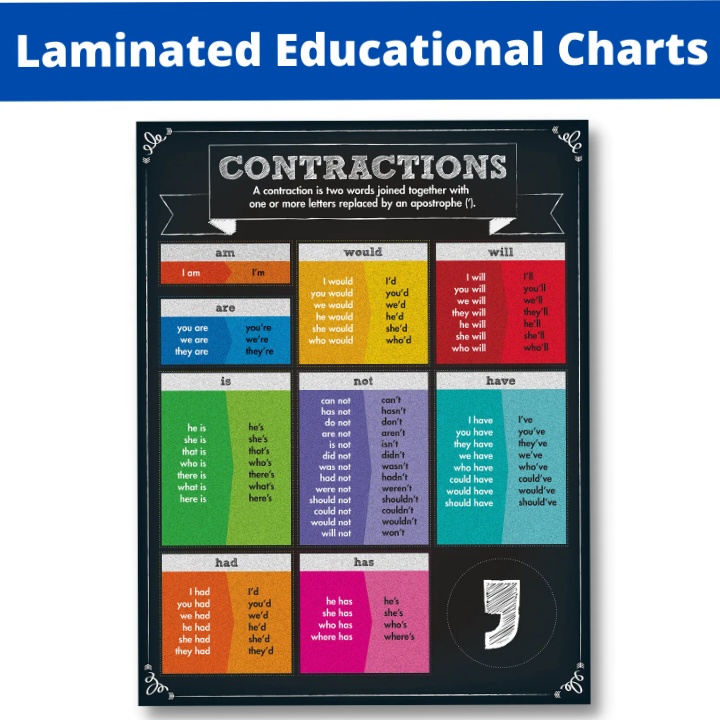 Laminated Contractions Chart for Students and Teachers, English ...