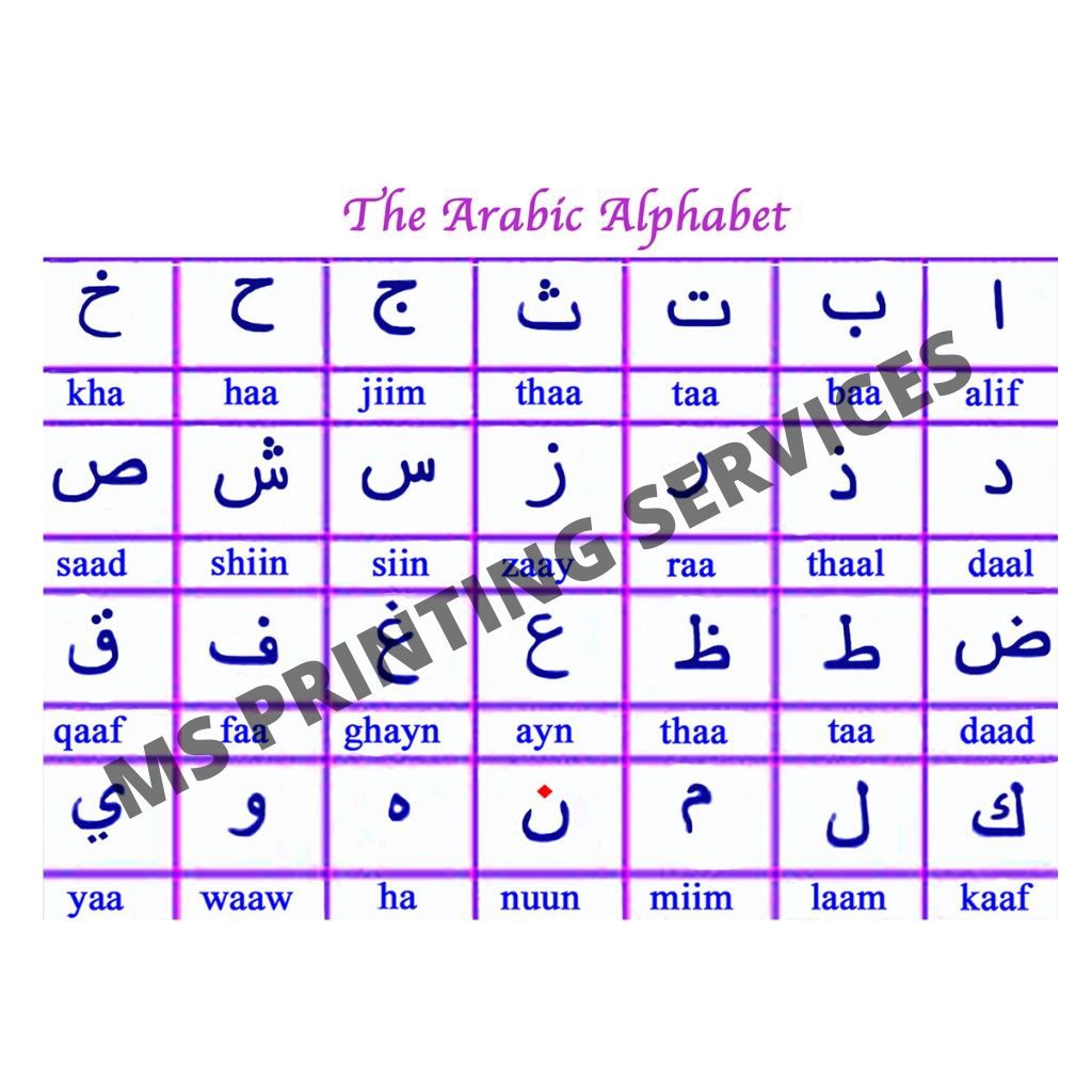 Unlocking The Arabic Alphabet: A Comprehensive Guide, 57% OFF