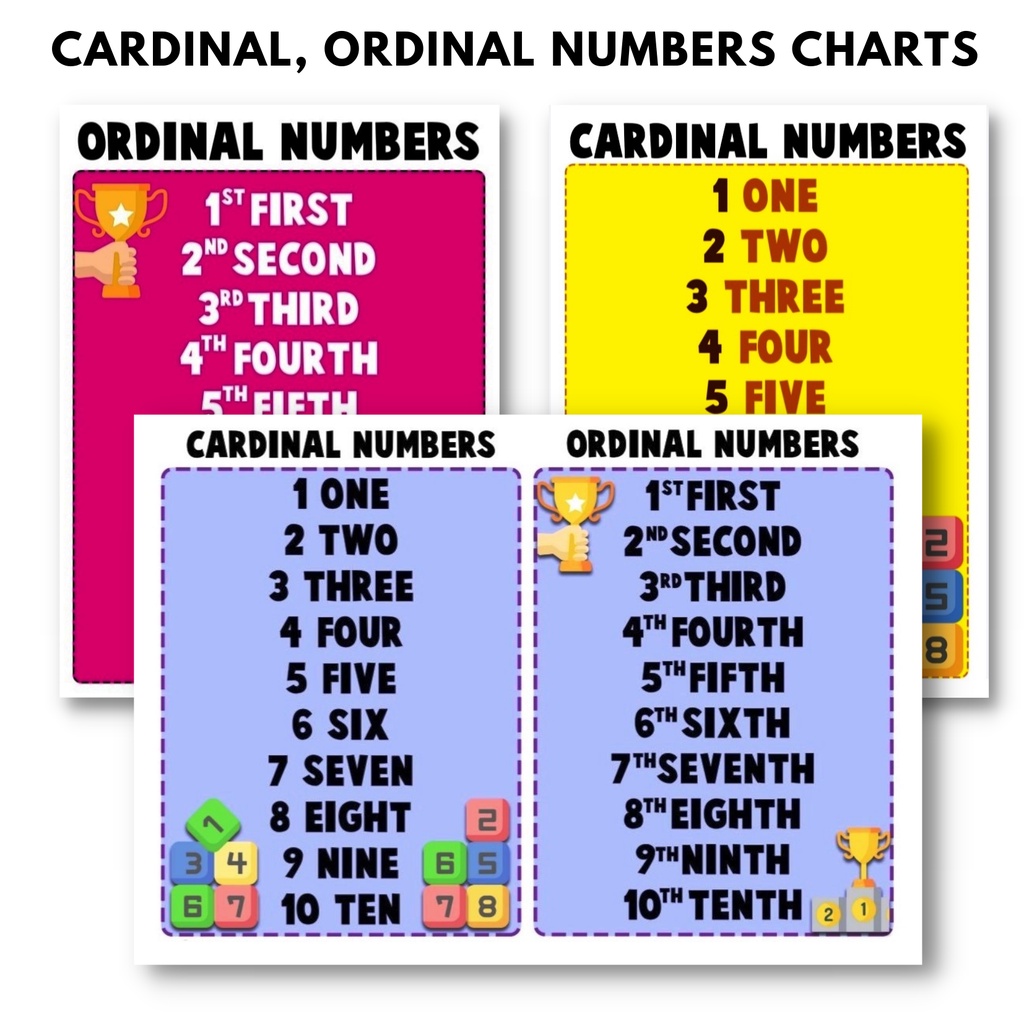 CARDINAL / ORDINAL NUMBERS POSTER, Educational Laminated chart for kids ...