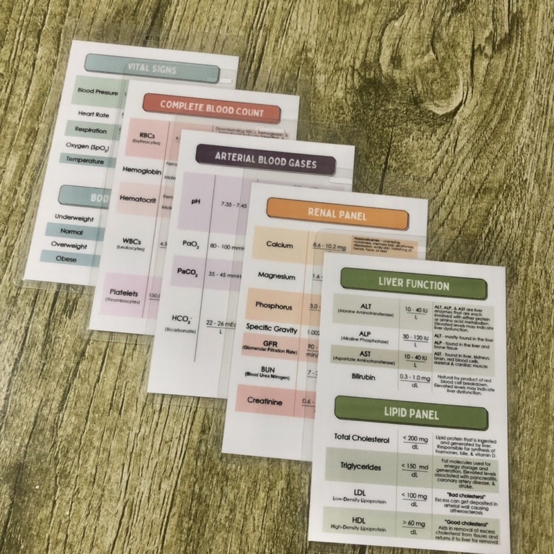 Normal Values flashcards and summary sheet || maktub.designs / Medicine ...
