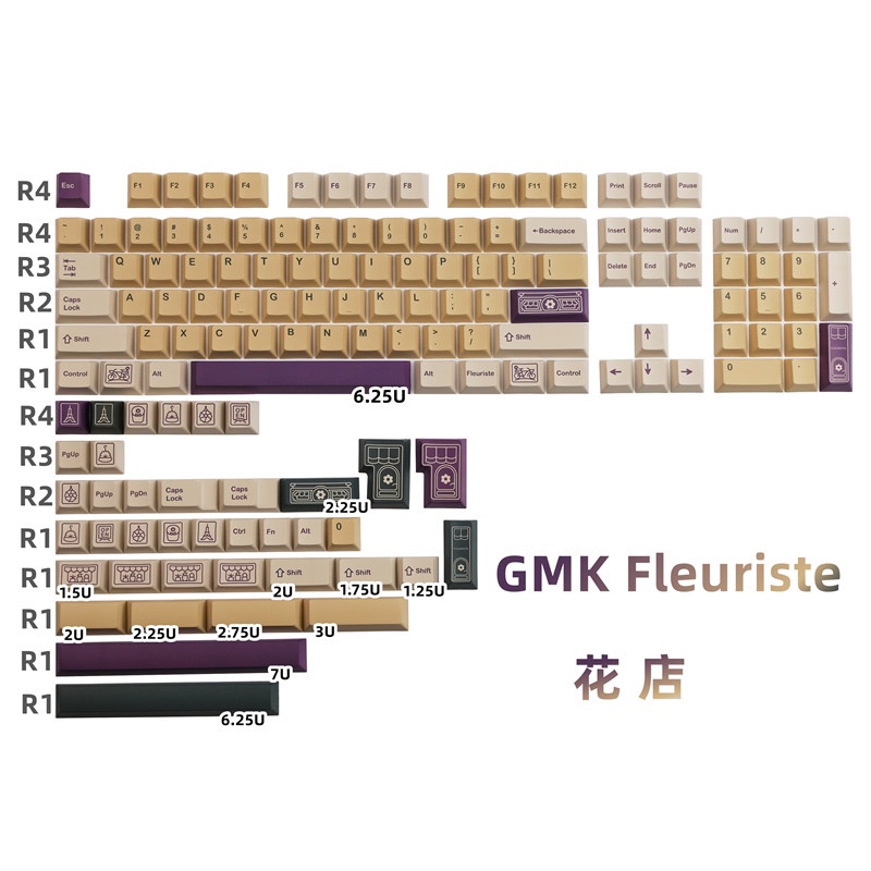 GMK Replica Keycap, Complete Set of PBT Keycaps Cherry Profile DYE-SUB ...