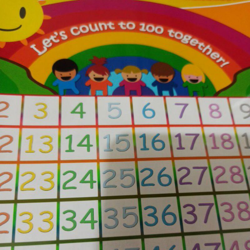 HIGH QUALITY PRINT!! Laminated Educational Charts Rainbow style A4 size ...