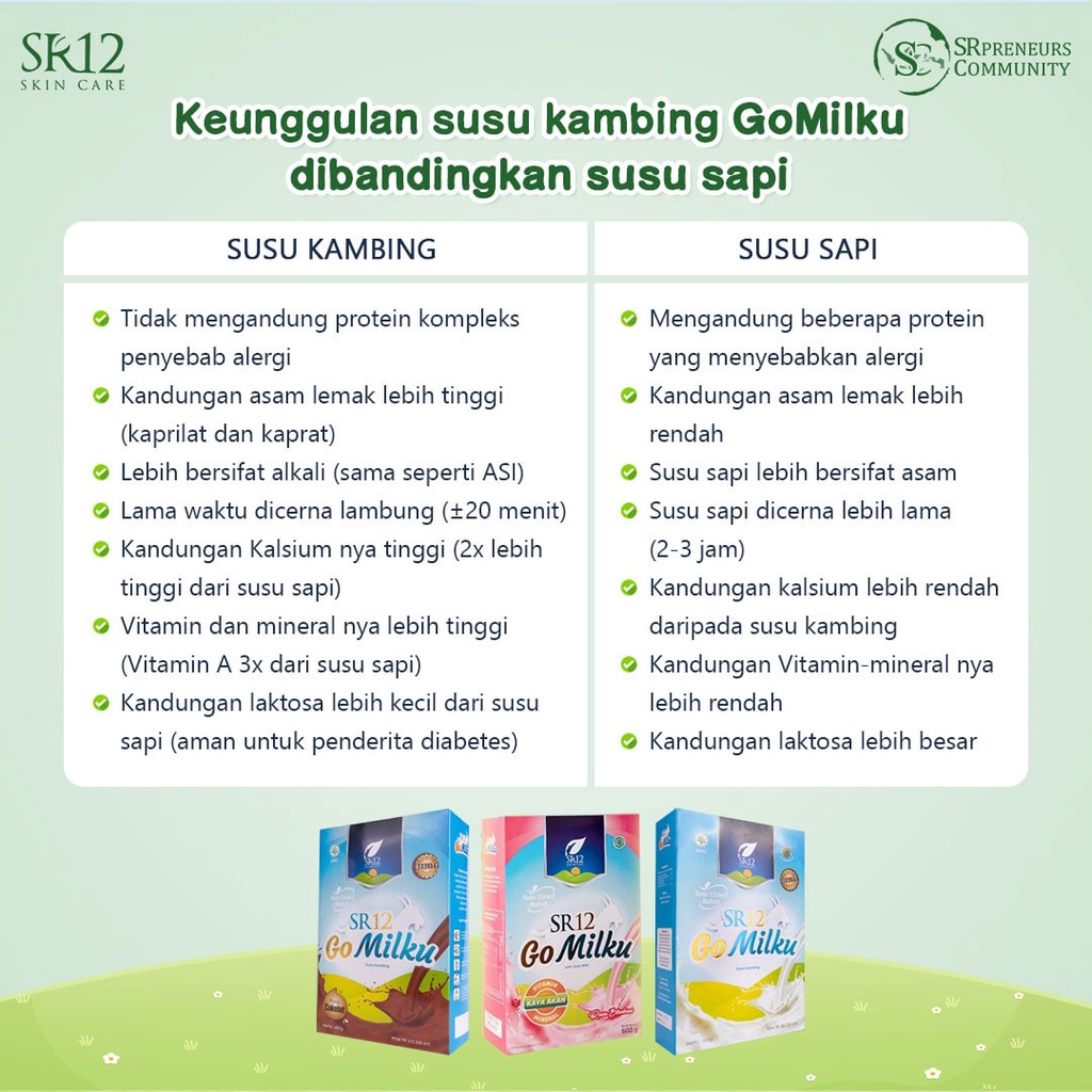 GO MILKU SR12 ETAWA GOAT'S MILK GOMILKU ETAWA MILK/ PREMIUM QUALITY ...