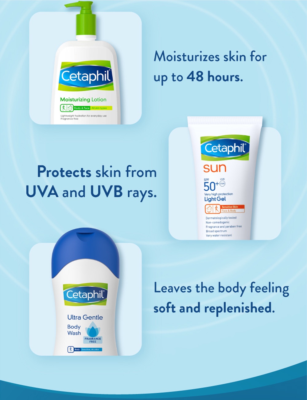 Cetaphil Gentle Skin Cleanser 1l (For Sensitive Non-Drying Facial Wash ...