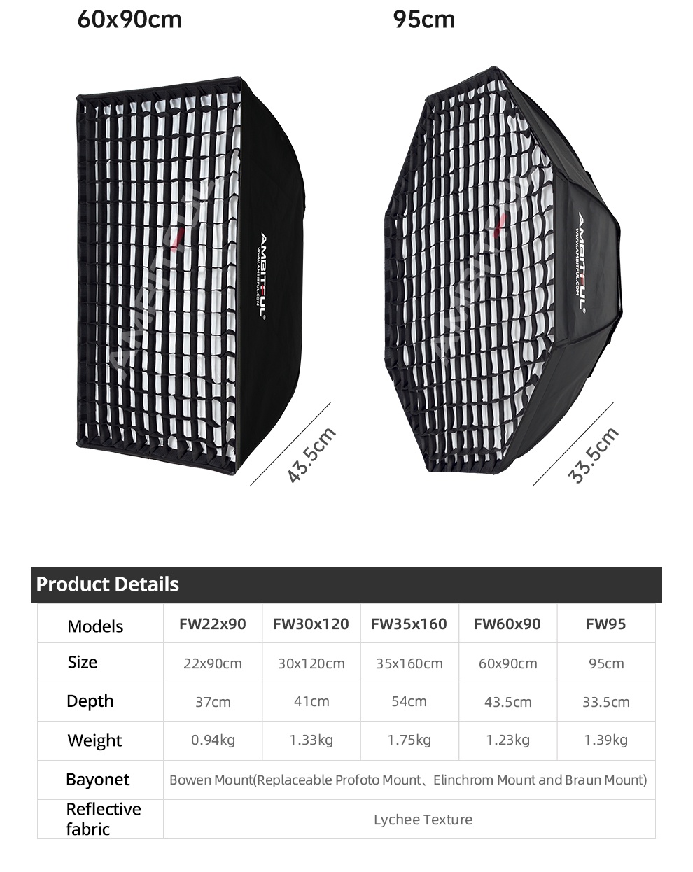 AMBITFUL 60x90cm 22x90cm 30x120cm 35x160cm 95cm Rectangular Octagonal ...