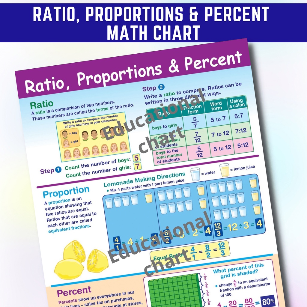 RATIO PROPORTIONS PERCENT CHARTS laminated math Charts A4 size for kids ...