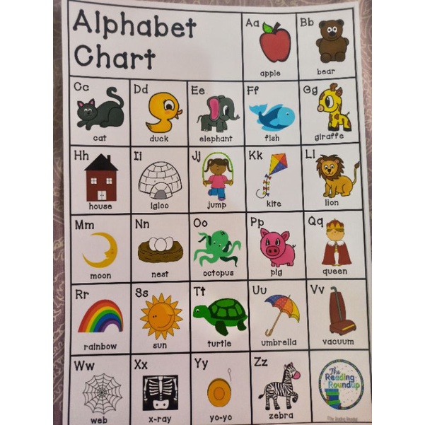 Laminated ALPHABET Charts A4 Size | Shopee Philippines