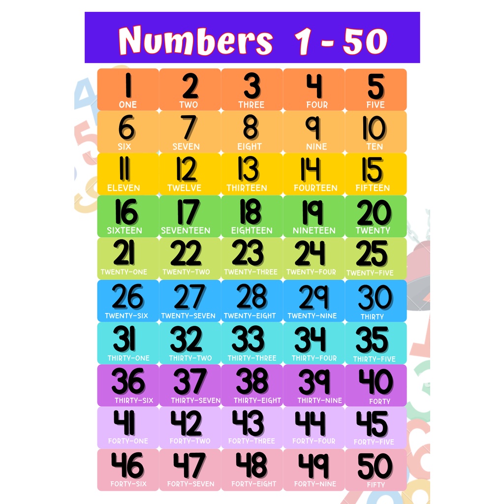 Laminated Poster / Chart, NUMBER Chart, A4 Size | Shopee Philippines
