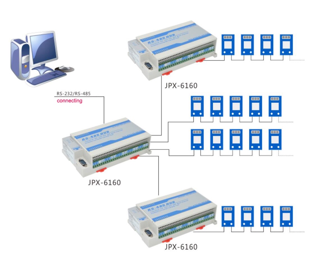 16CH Din Rail Isolated Bus Splitter Hub 1CH RS232/485 to 16-port RS485 ...