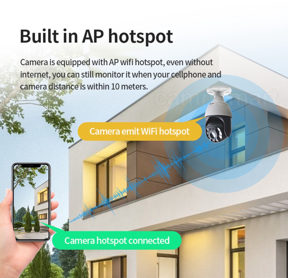 Wistino 5MP FHD Wifi Camera Tuya Smart 360°Panorama IP Camera Light ...