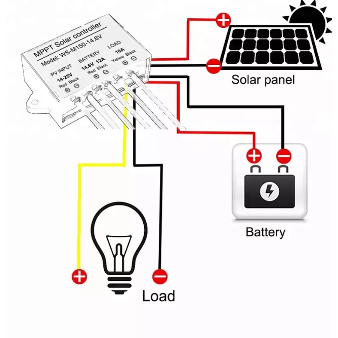 ELEJOY 14.6V Lifepo4 MPPT Solar Charge Controller 99% MPPT Efficiency ...