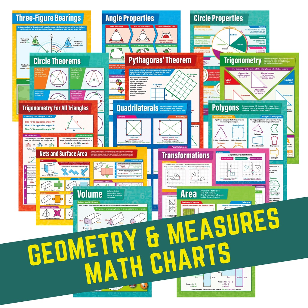 GEOMETRY & MEASURES MATH POSTERS CHARTS,A4 SIZE LAMINATED FOR KIDS ...