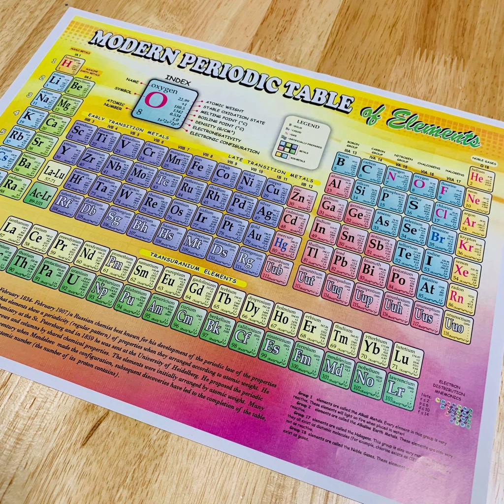 1 pc Modern Periodic Table of Elements Poster | Shopee Philippines