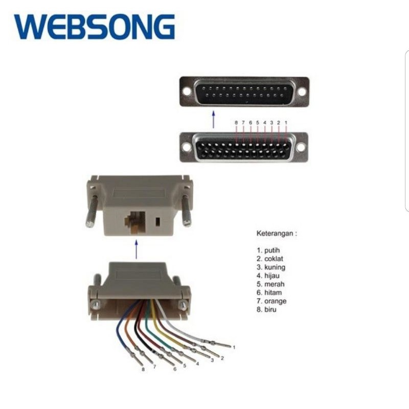 Db25 Male to RJ45 Female Parallel Connector websong | Shopee Philippines