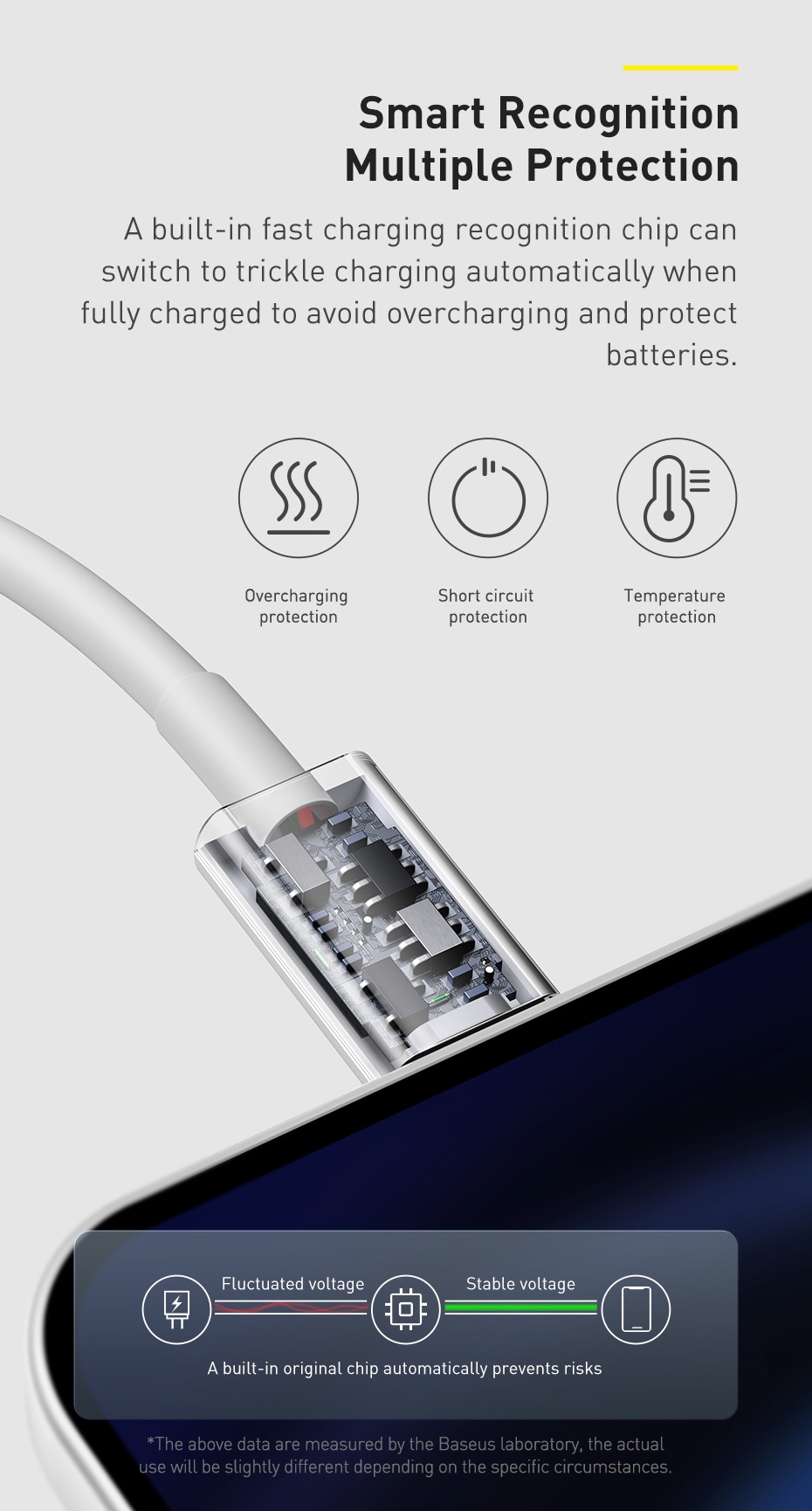 Baseus PD 20W Fast Charge Cable Compatible For iPhone 14 13 12 Pro Max ...
