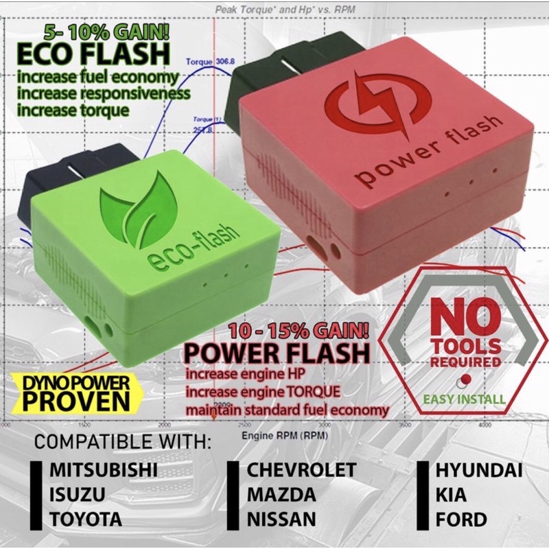 ECU BOOST OBD HP GAIN POWER ORIGINAL | Shopee Philippines