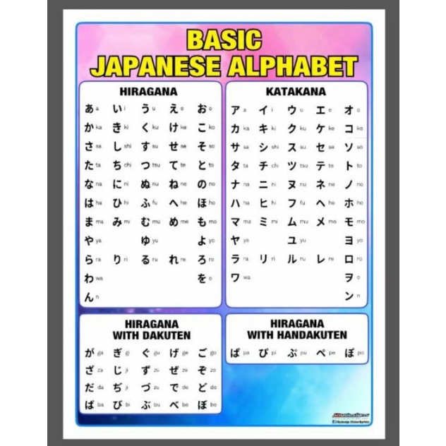 EDUCATIONAL POSTER TARPAULIN BASIC JAPANESE ALPHABET FOR LEARNING ...