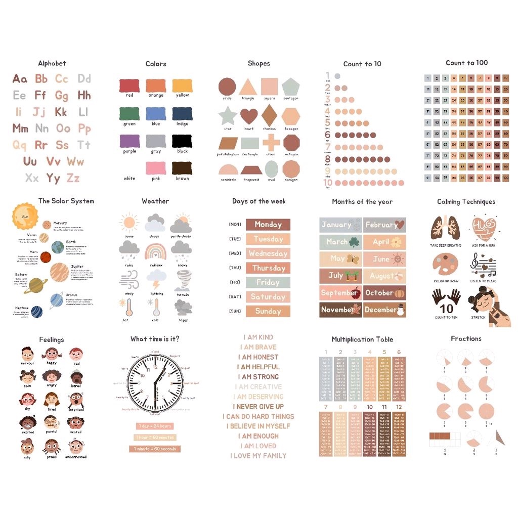 Educational Charts / Posters (8.5X11in) Aesthetic Laminated | Shopee ...