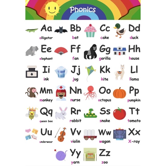 Educational Chart Alphabet Numbers, Colors Shapes Months | Shopee ...