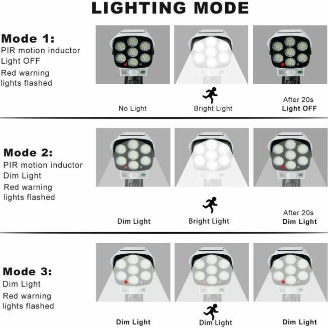 77 LED Solar Cell LED Light Spotlight CCTV Solar Motion WATERPROOF ...