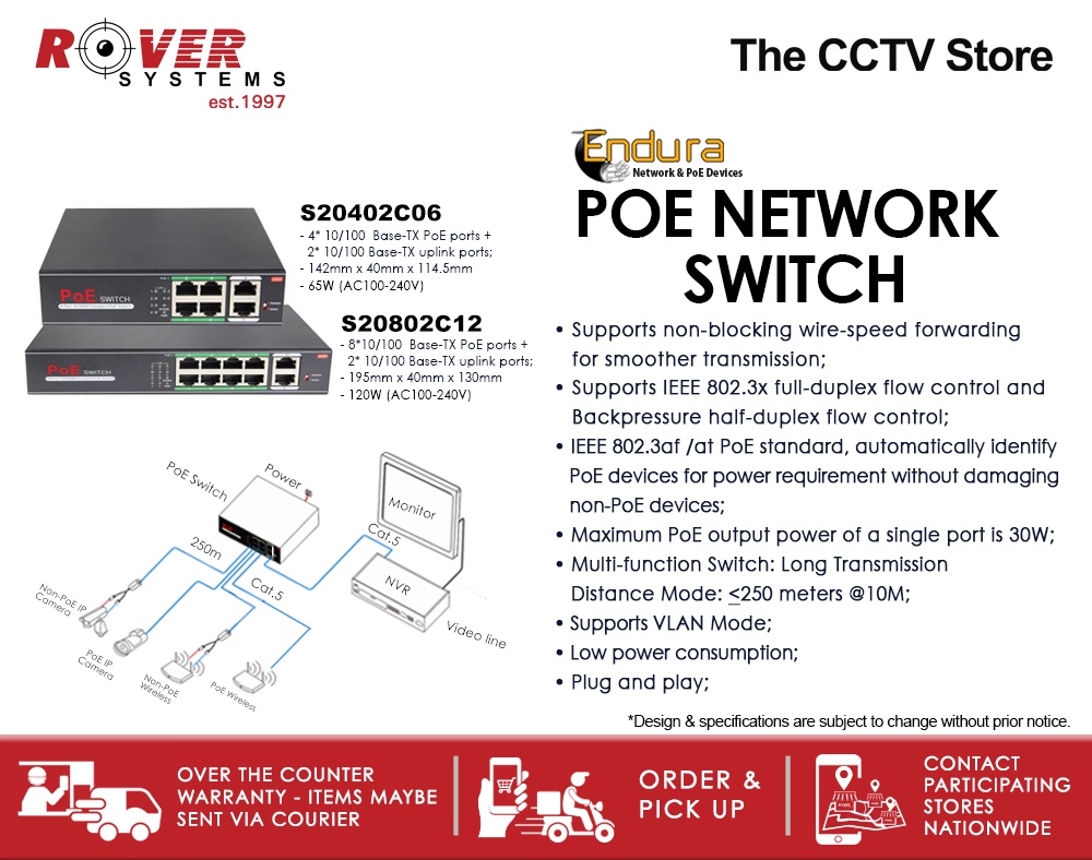 PoE Switch Unmanaged AI PoE Switch with 6*10/100M RJ45 Ports 65W Built ...