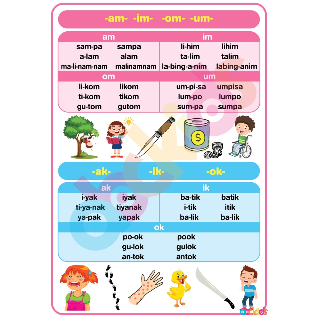 Learning Materials and Educational Charts For Kids - Laminated ...