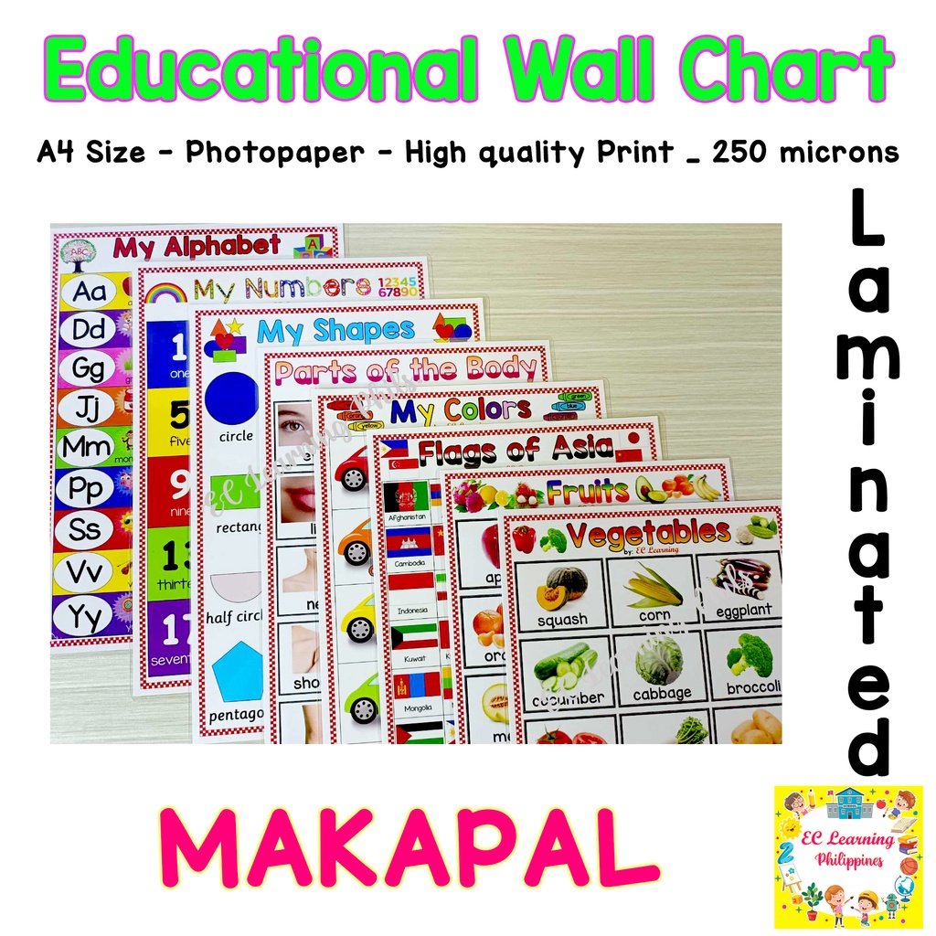 A4 Laminated MAKAPAL Educational Wallcharts poster ABC Chart | Shopee ...