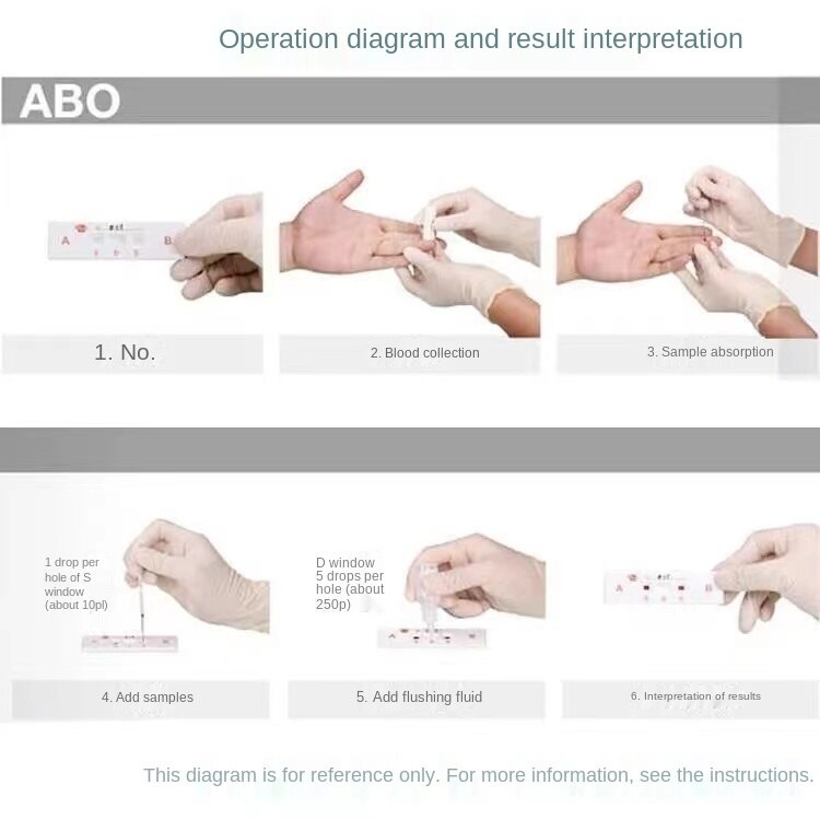 RhD Panda Blood Type Test Card ABO General Screening Paper Accurate and ...